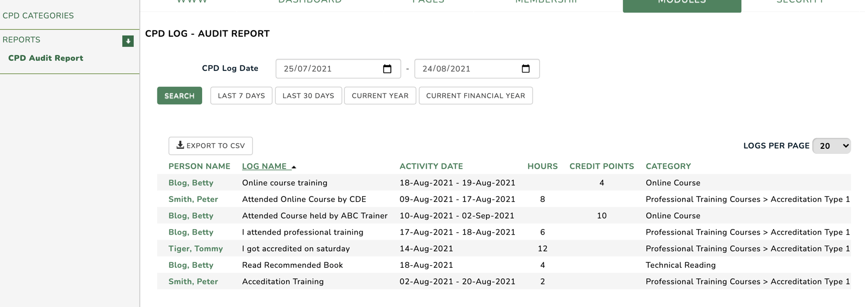 CPD Module