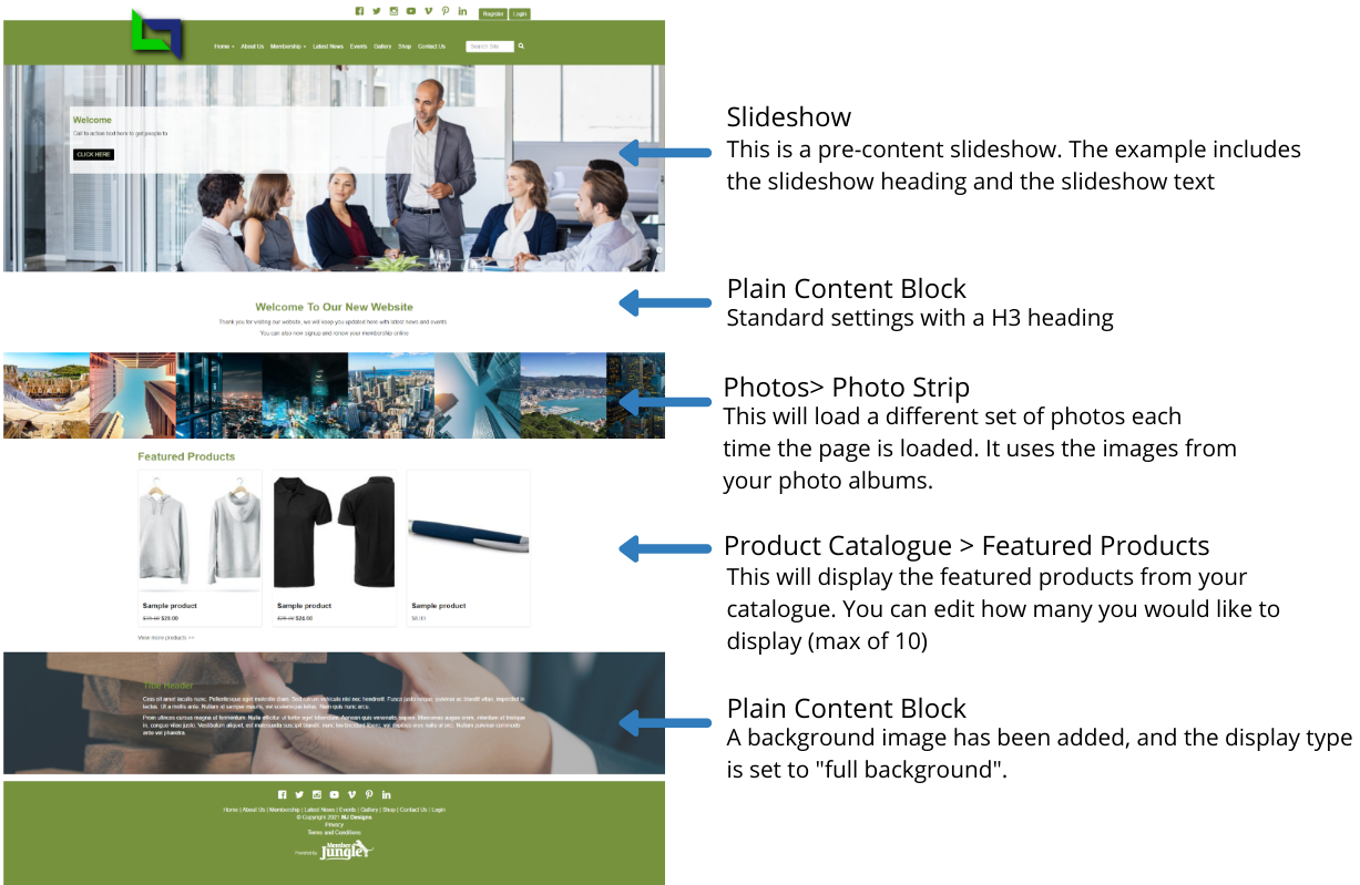 How To Build A Homepage
