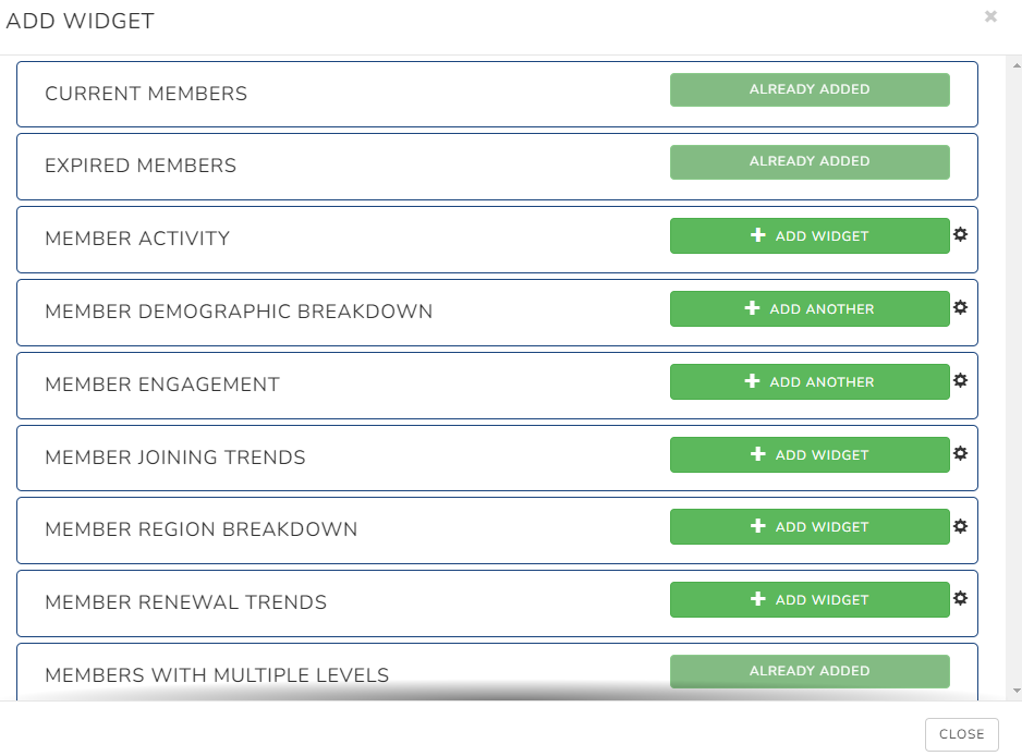 Membership Overview and Dashboard